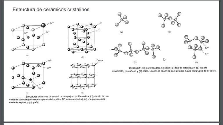 Estructura de los Materiales Cerámicos: Todo lo que Debes Saber ...