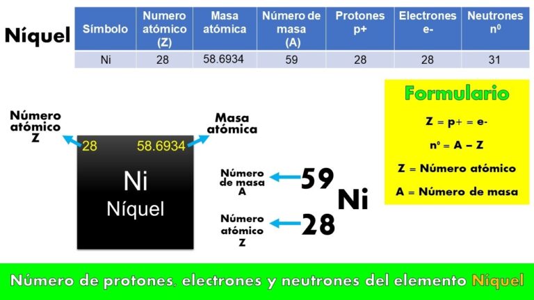 Níquel: Todo lo que Debes Saber sobre sus Protones, Neutrones y ...